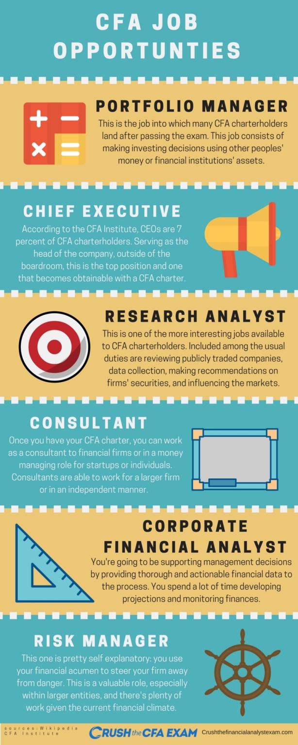 Which Jobs are Open to CFA® Candidates? - CRUSH The Financial Analyst ...